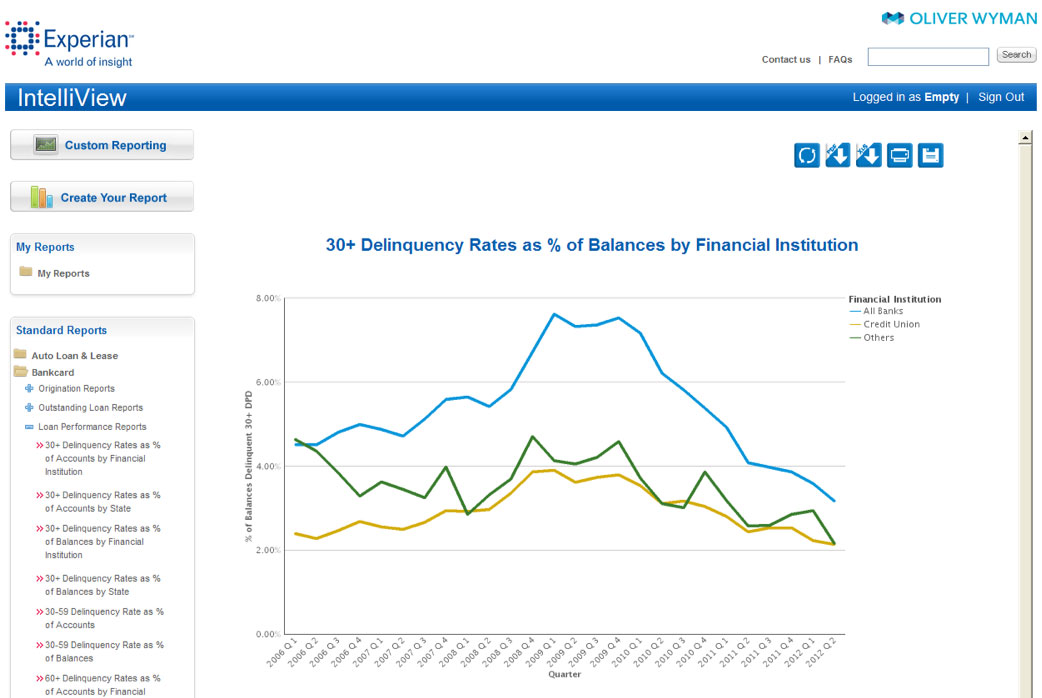 Sample Market Intelligence Reports by IntelliView | Experian Sample Market Intelligence Reports by IntelliView | Experian