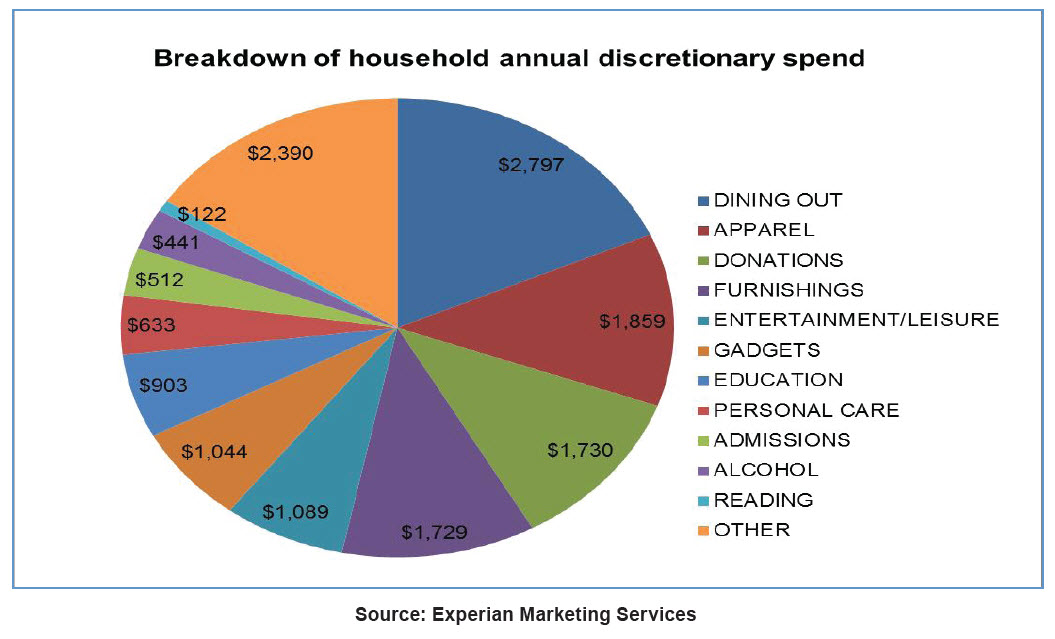 Holiday Hot Sheet Email Volume Black Friday Discretionary Spend