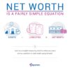 How Do You Calculate Net Worth?
