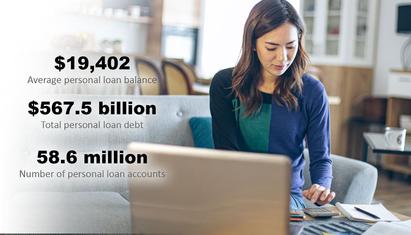 Average Personal Loan Balance Grows 6.3% in 2023 - Experian