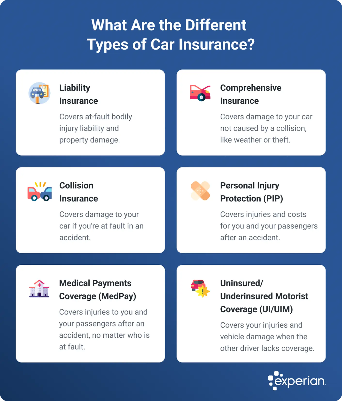 Car Insurance Coverage Infographic Car Insurance Coverage Infographic