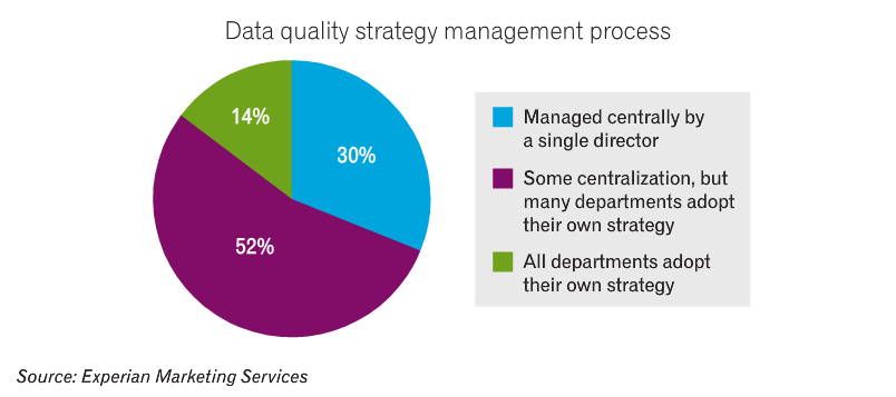 Better leverage your first-party data - Marketing Forward Blog