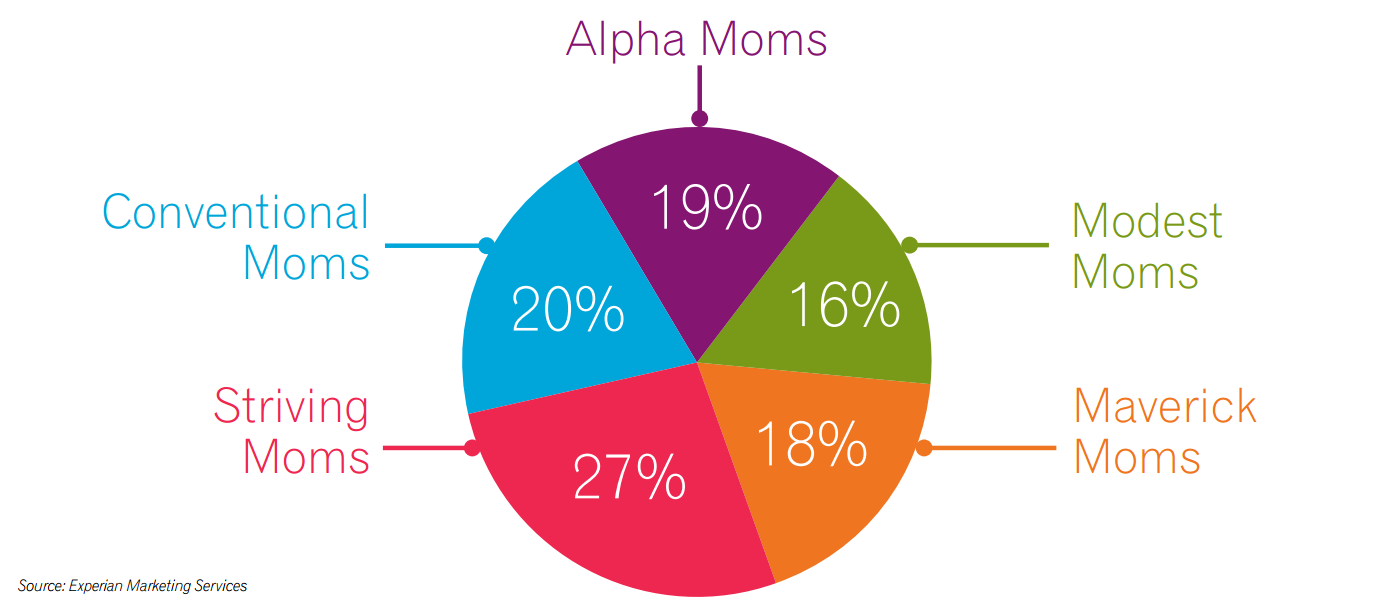 Mother’s Day insights to show mom some love