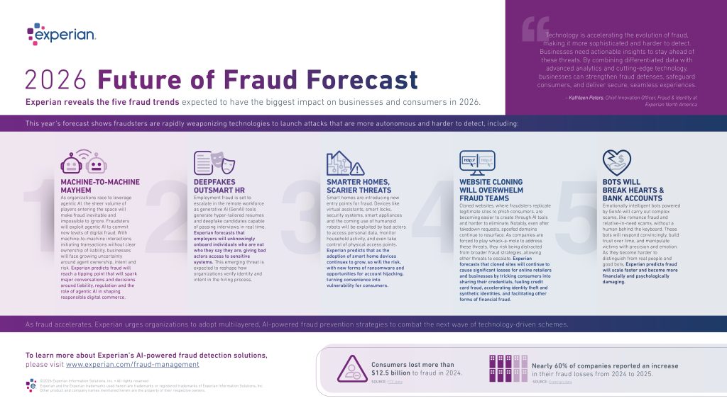 Experian's Future Of Fraud Forecast: Why Fighting Fraud Matters More ...