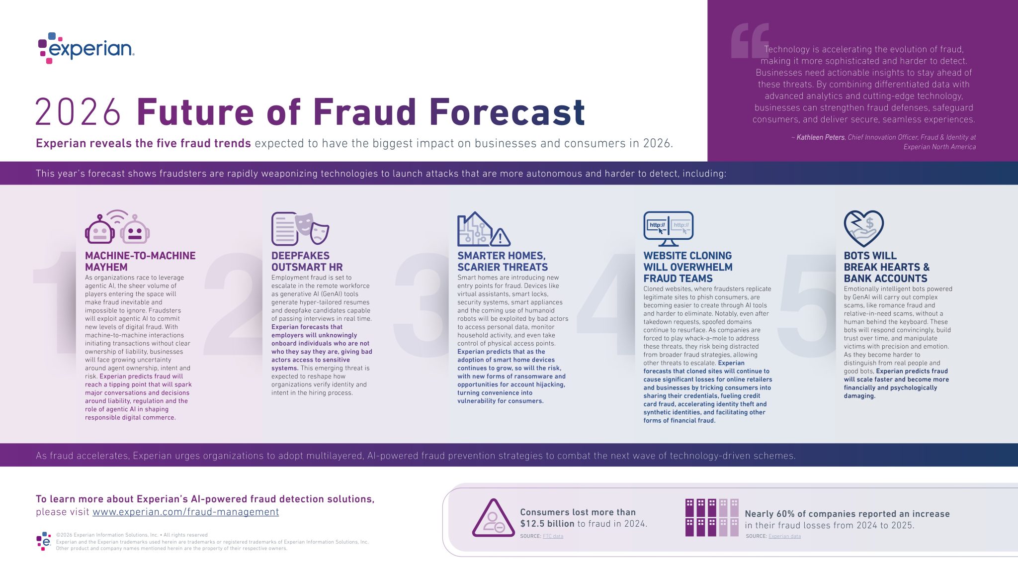 Experian's Future Of Fraud Forecast: Why Fighting Fraud Matters More ...