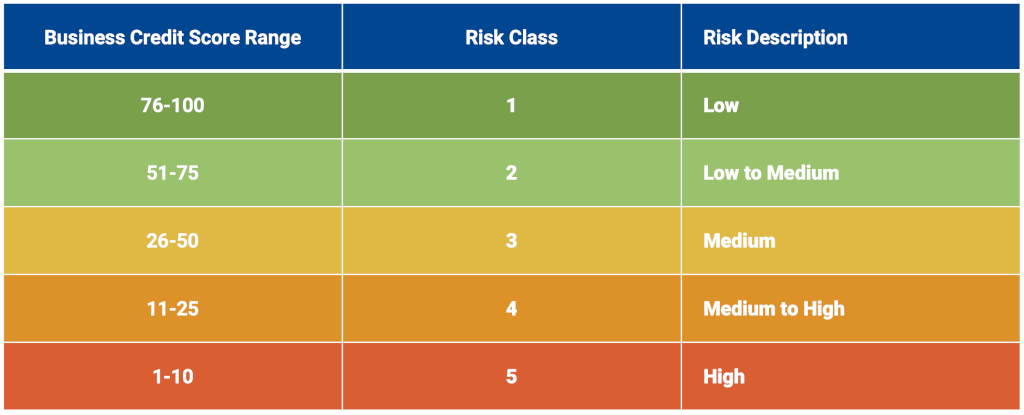 Understanding Your Business Credit Score - Experian.com