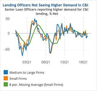 Business Information Services from Experian