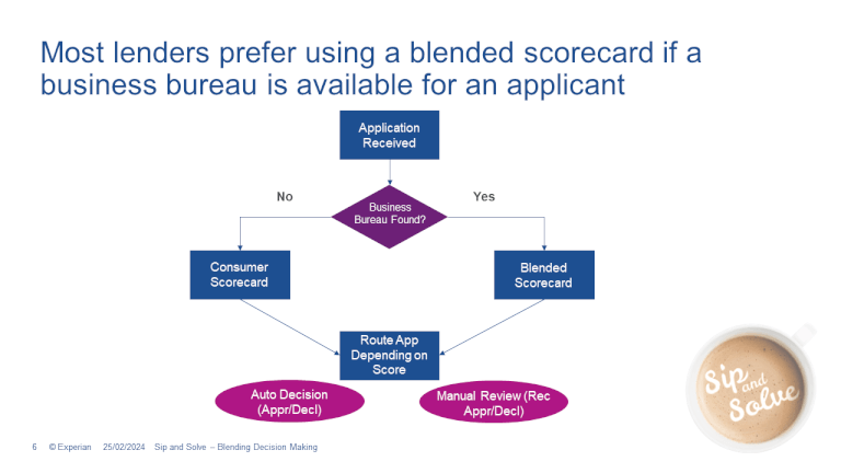 Webinar: Sip and Solve Blended Data for Analysis