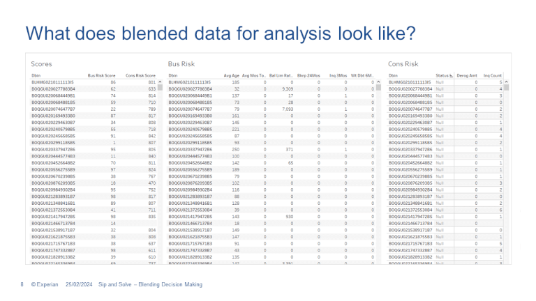 Webinar: Sip and Solve Blended Data for Analysis