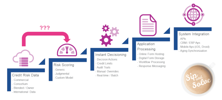 Webinar: Four risk scoring options to modernize approvals