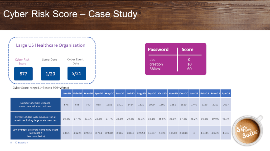 Webinar: Sip and Solve Ep. 31 - Uncovering a New Dimension of Cyber ...