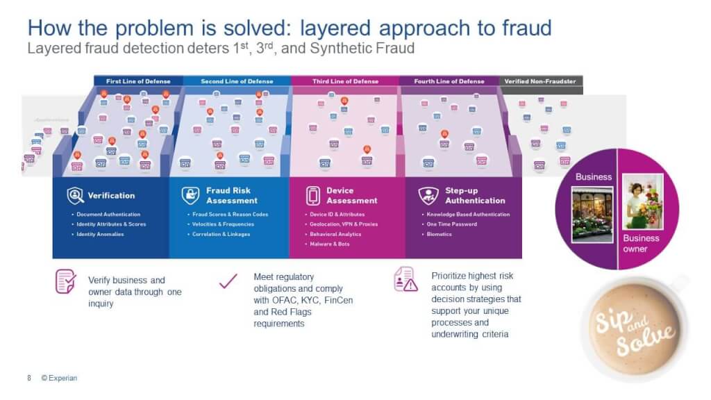 Webinar: Sip and Solve Ep. 36 - Mitigating Fraud in B2B Companies