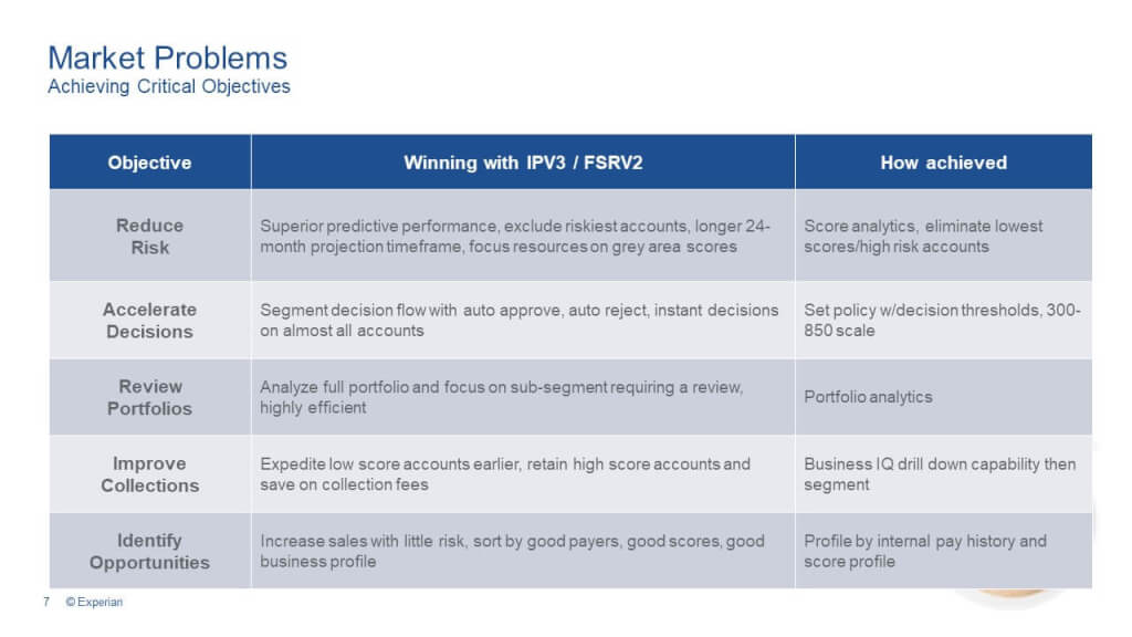 Webinar: Optimize Portfolio Performance During Stagflation