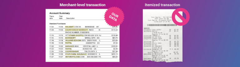 Purchase-based data | Experian Solutions