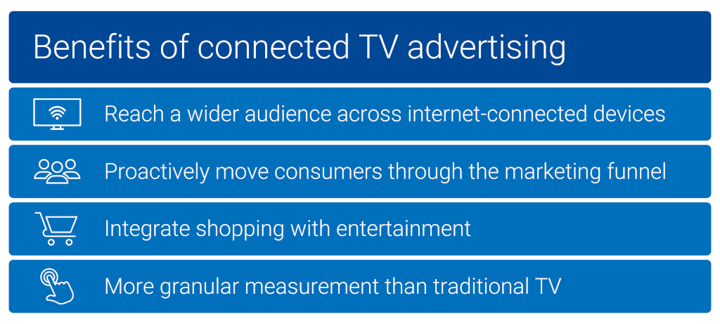 Connected TV Advertising | Experian Marketing