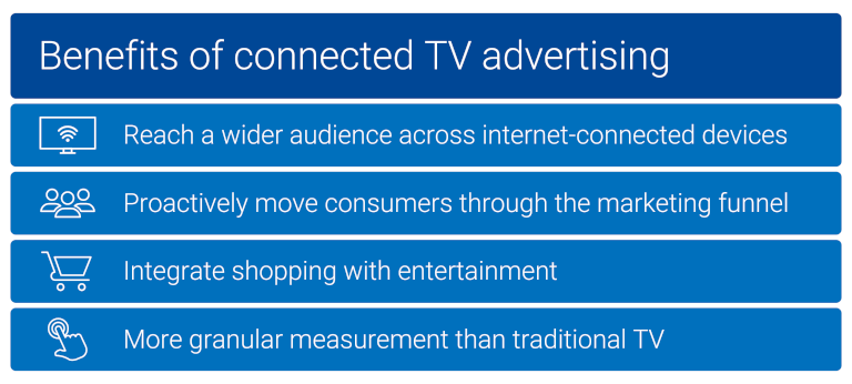 Connected TV Advertising | Experian Marketing
