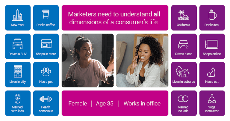 Needs-Based Segmentation Overview | Experian Marketing