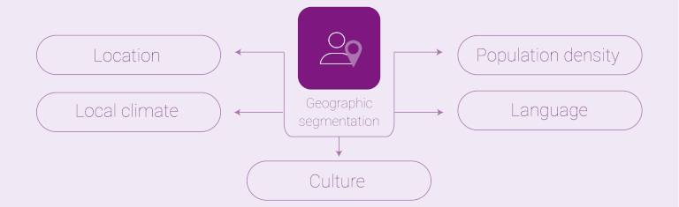 Geographic Segmentation in Marketing | Experian Marketing