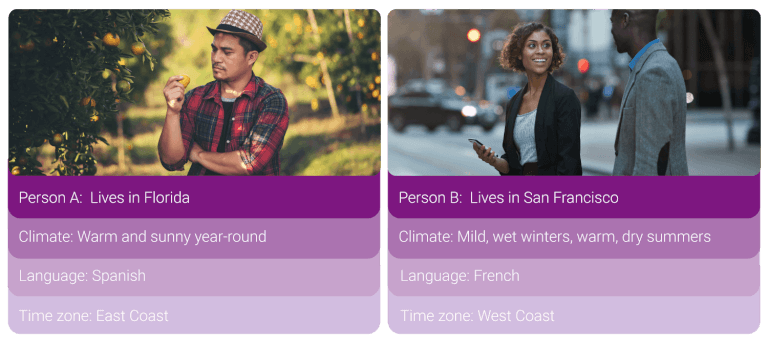 Geographic Segmentation in Marketing | Experian Marketing