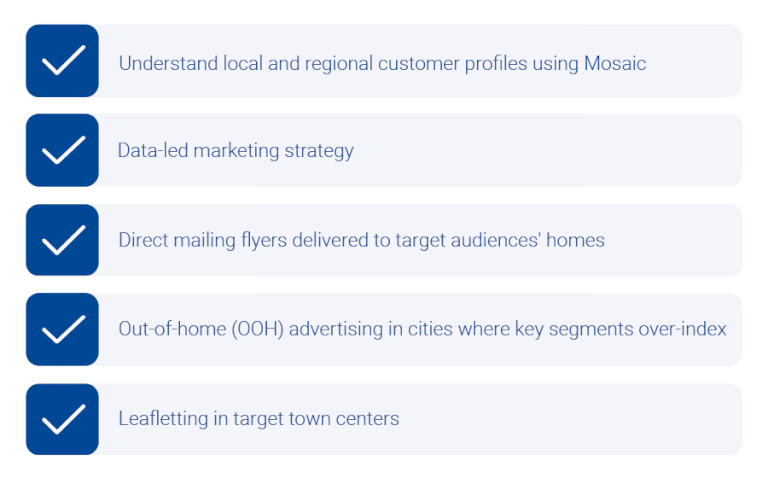 Marketing to Your Target Customer Segment | Experian Marketing