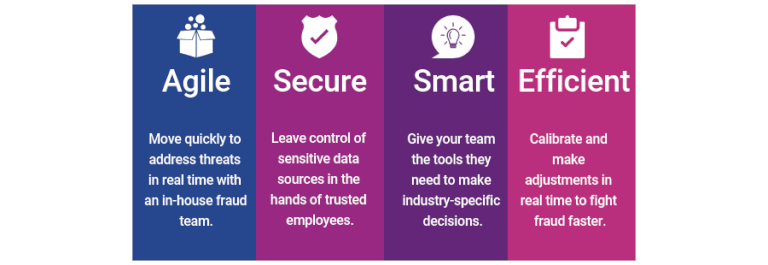 Internal Fraud Management | In-House Fraud Detection System | Experian