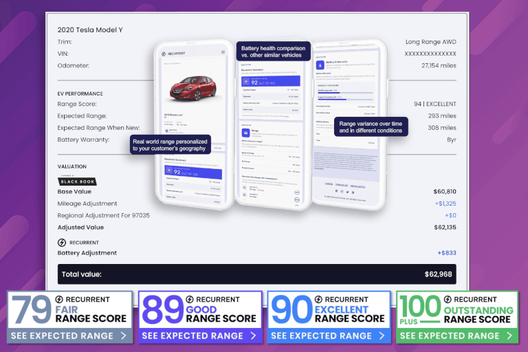 AutoCheck Vehicle History Reports | Experian Automotive