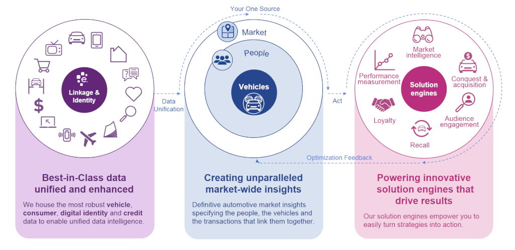 About Us | Experian Automotive