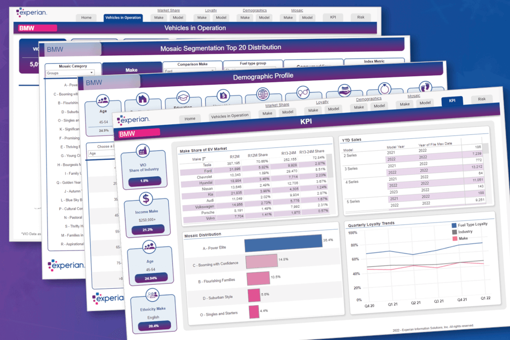 Electric Vehicle Resources | Experian Automotive