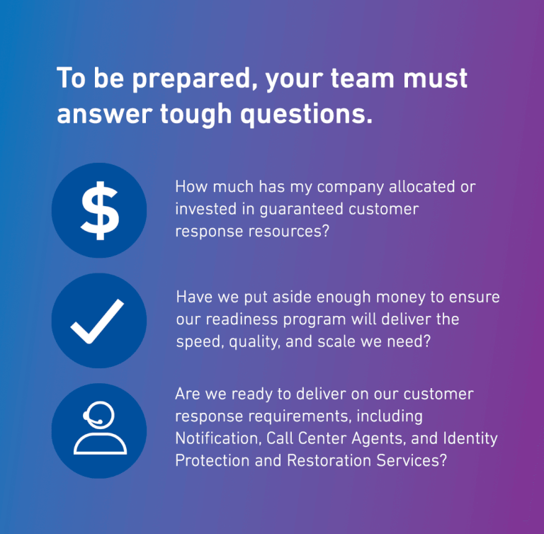 2022 2023 Data Breach Response Guide