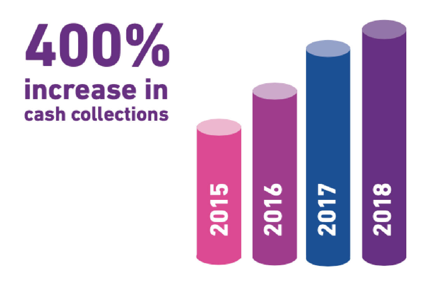 Healthcare Collections | Experian Health