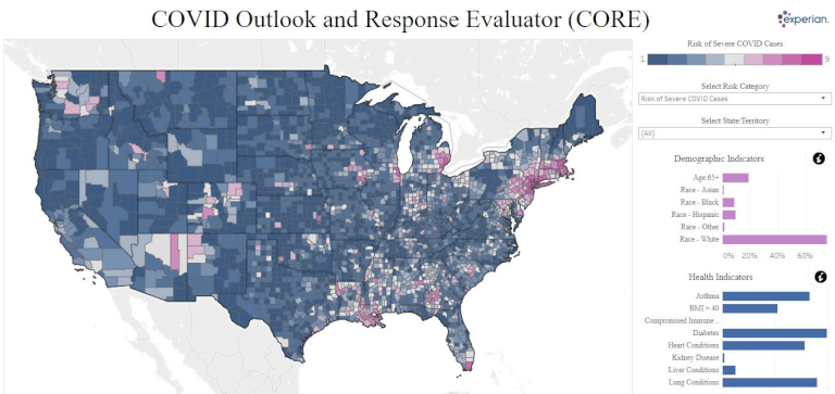 COVID Outlook & Response Evaluator Model (CORE) | Experian Health