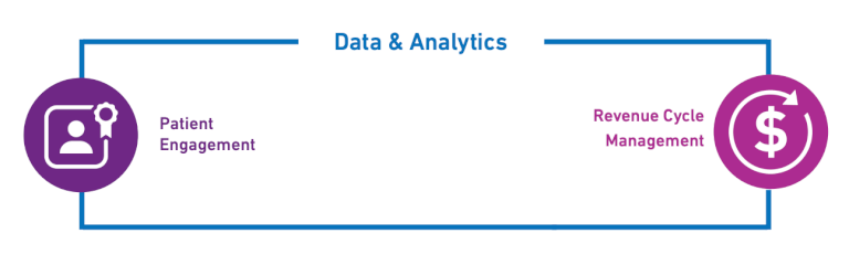 Healthcare Technology Products & Solutions | Experian Health